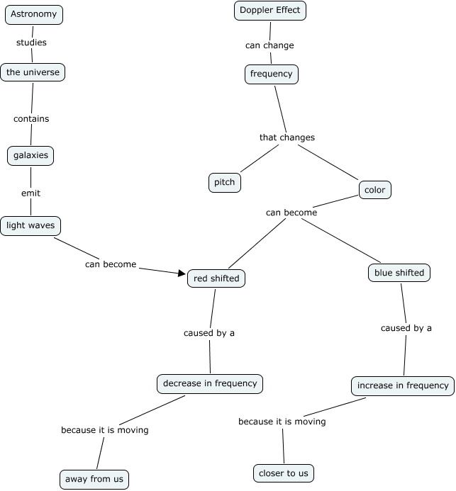The Relationship between the Doppler Effect and Astronomy - How does the Doppler Effect relate ...